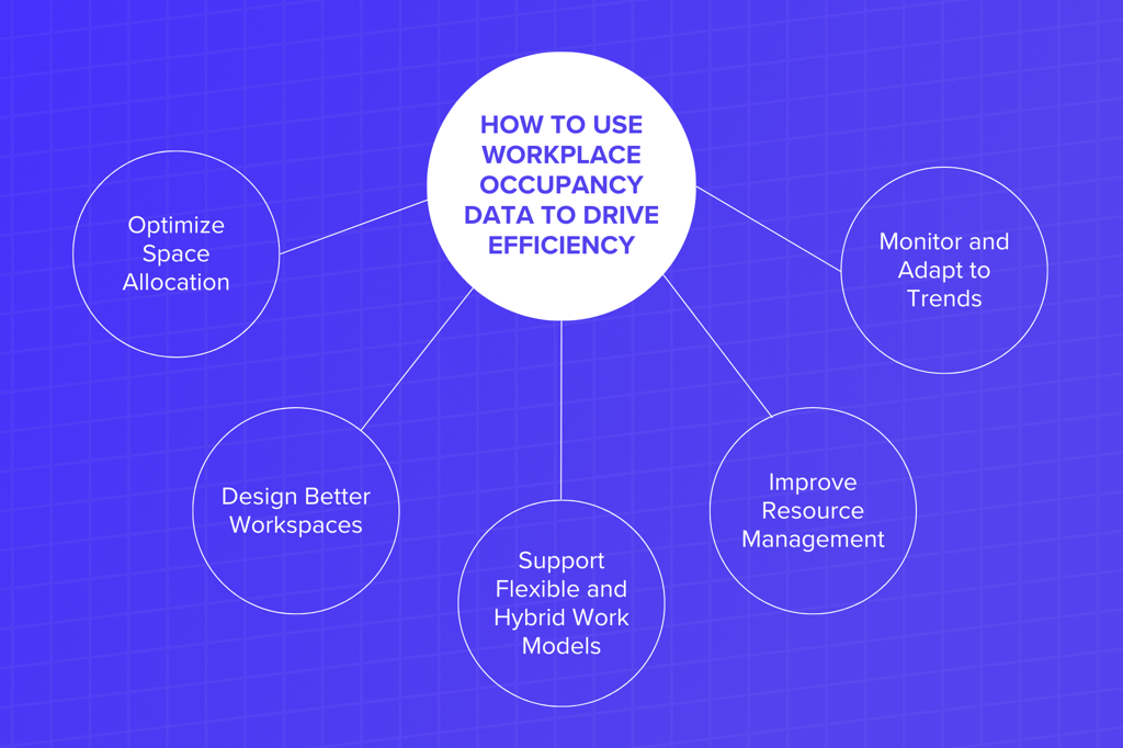 How to Leverage Workplace Occupancy Data to Optimize Efficiency in Your Workspace